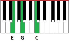 Piano Chord Inversions - Definition & Benefits - Piano Tone