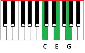 Piano Chord Inversions - Definition & Benefits - Piano Tone